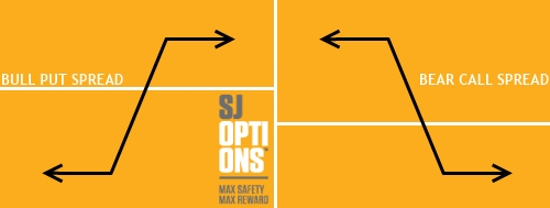 Credit Spreads Explained | SJ Options