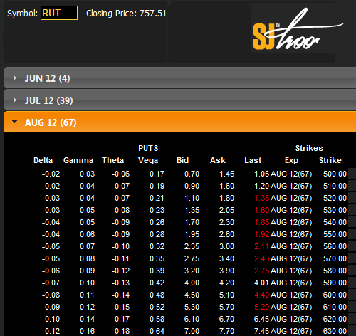 What Are Options? | SJ Options